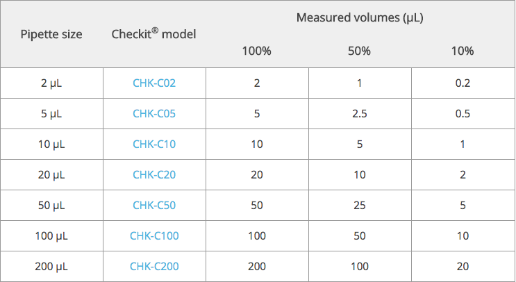 How To Calculate Accuracy And Precision Of A Pipette